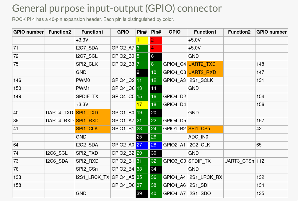 PCA9685 PWM Board Bring Up | rw.id.au